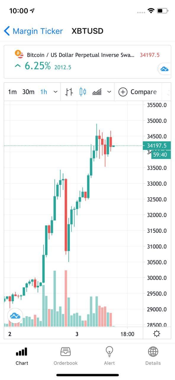 Github Jungh0margin Ticker React Native 💰 Margin Ticker React Native 0472