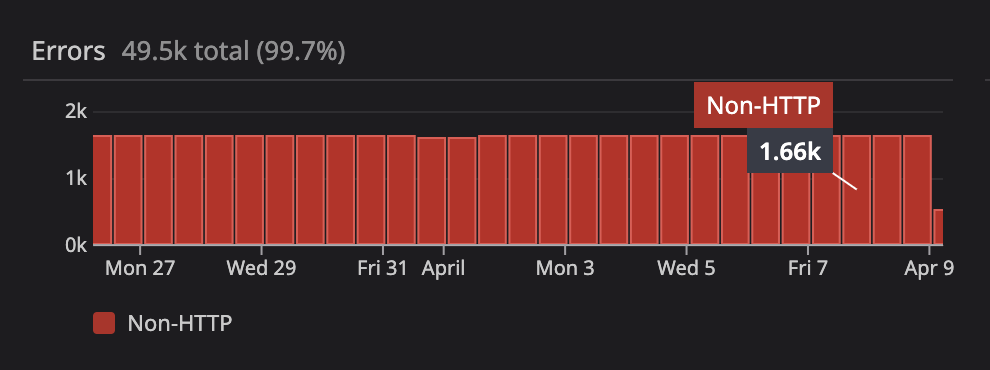 firestore: tracing error "no more items in iterator" on iterator.Done · Issue #7711 · googleapis ...