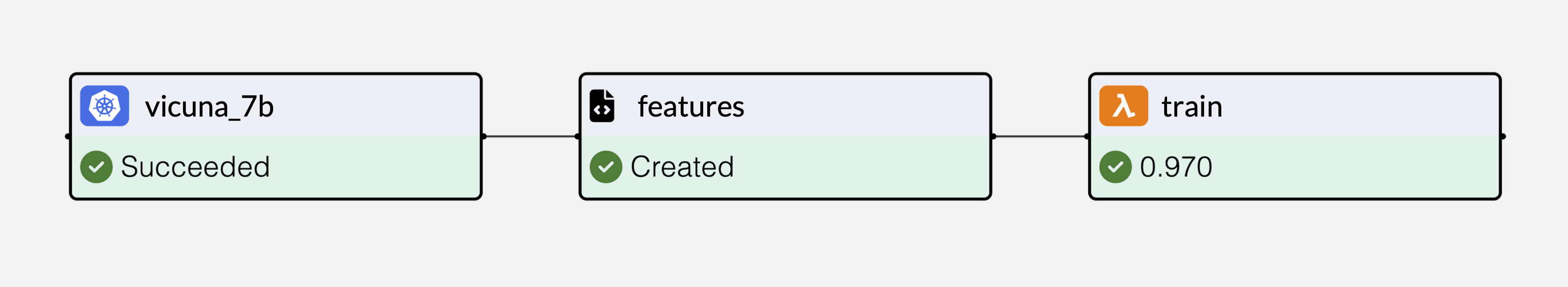 GitHub - runllm/aqueduct: Aqueduct allows you to run LLM and ML workloads on any cloud ...