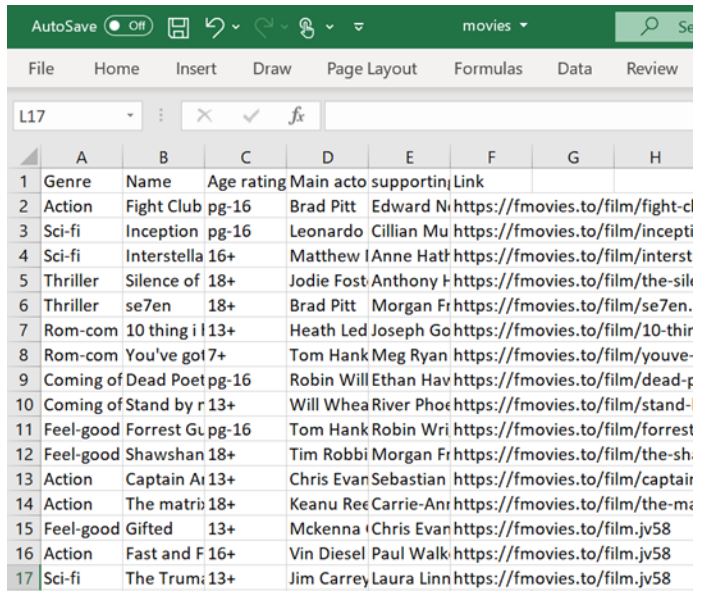 GitHub - ChandniMehta9/pyflix-movie-rental-database