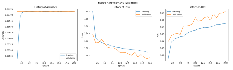 GitHub - kunal51298/Face_emotion_detection: Emotion recognition is a ...