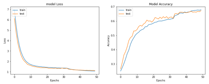 GitHub - kunal51298/Face_emotion_detection: Emotion recognition is a ...