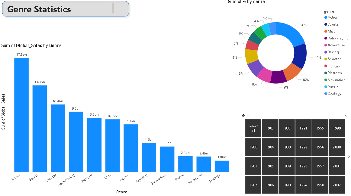 GitHub - arun7371/Study_of_video_games_sales: Videogame sales were the ...