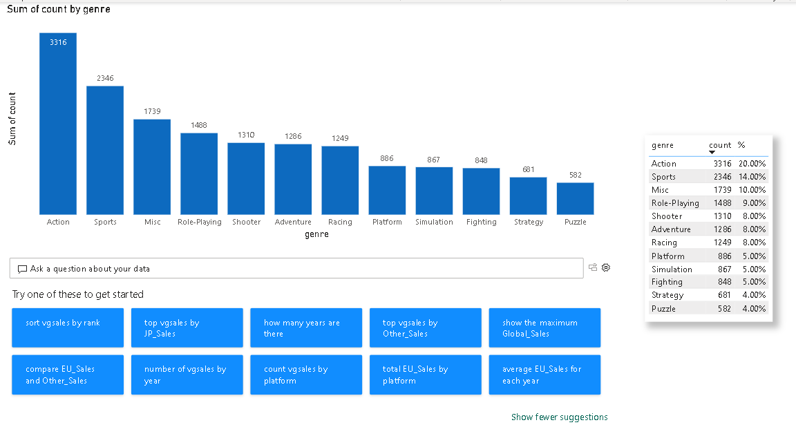 GitHub - arun7371/Study_of_video_games_sales: Videogame sales were the ...