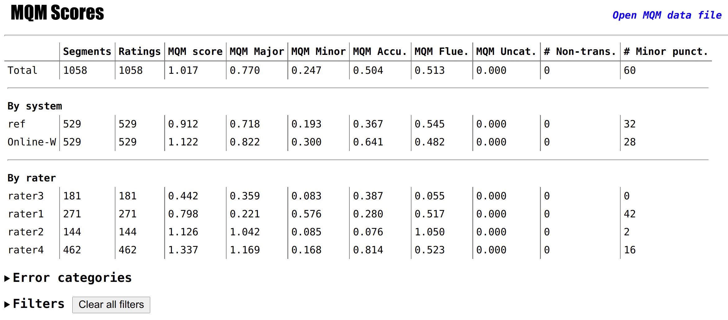 GitHub - google/wmt-mqm-human-evaluation