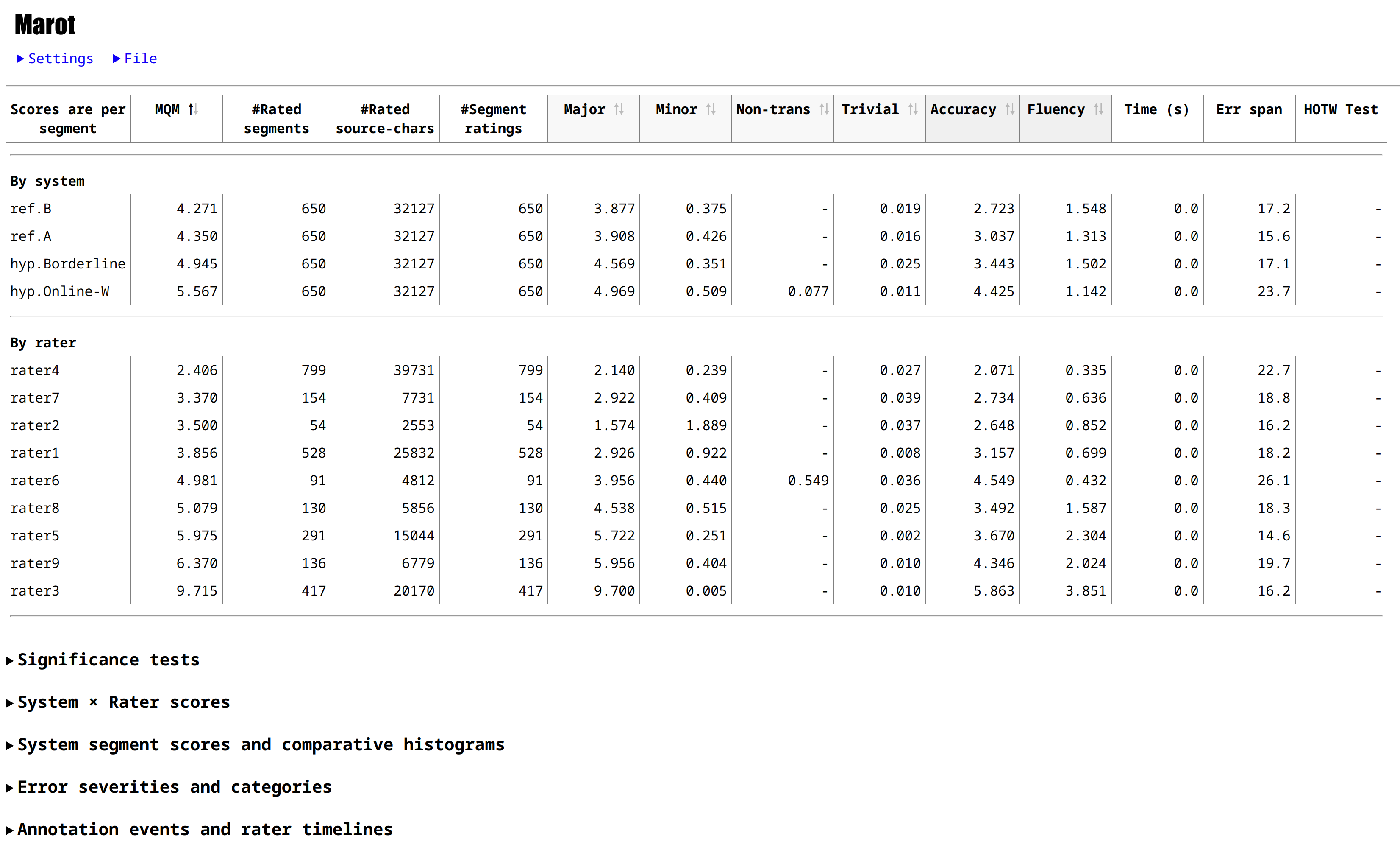 GitHub - google/wmt-mqm-human-evaluation
