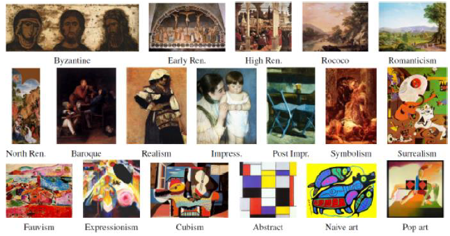 GitHub - teodora-vaman/Painting-Retrieval: Romanian Painting retrieval on Pandora 18k and ...