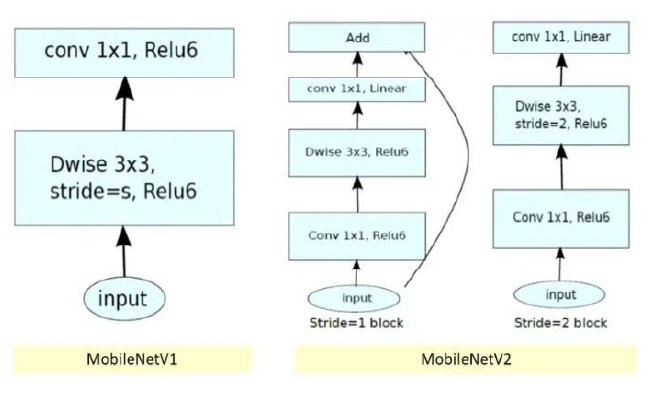 GitHub - teodora-vaman/Painting-Retrieval: Romanian Painting retrieval on Pandora 18k and ...
