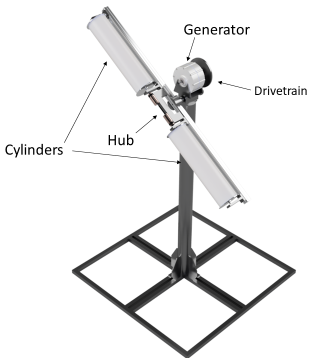 GitHub - aelukin/MWT_model