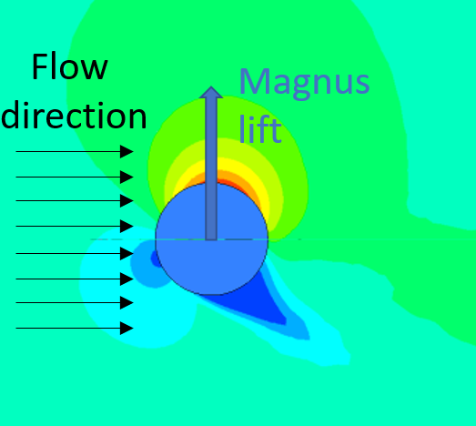 GitHub - aelukin/MWT_model