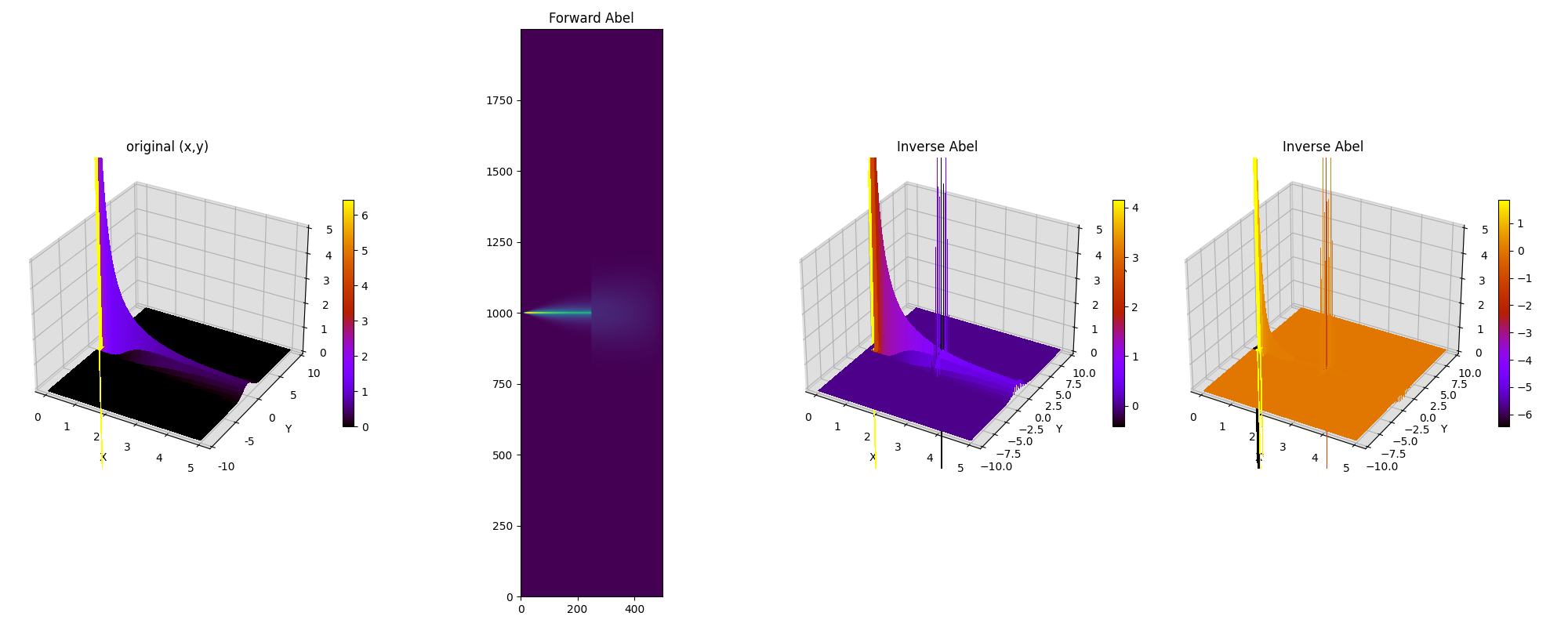 Symmetry and origin help. · Issue #341 · PyAbel/PyAbel · GitHub