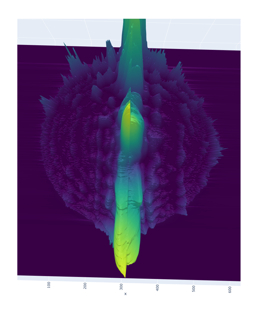 General questions · Issue #353 · PyAbel/PyAbel · GitHub