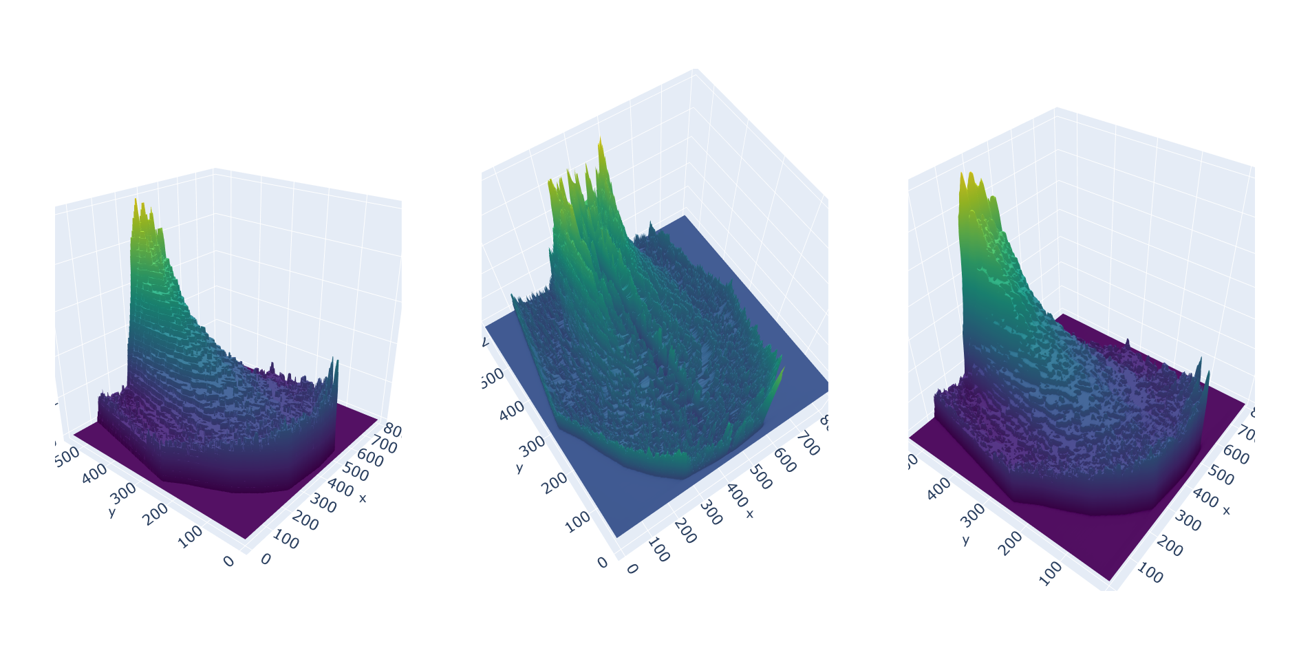 Granular Resolution · Issue 358 · Pyabelpyabel · Github