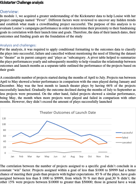 GitHub - diana-arango/Kickstarter-analysis: Performing analysis on Kickstarter date to uncover ...