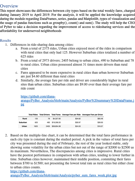 GitHub - diana-arango/PyBer_Analysis