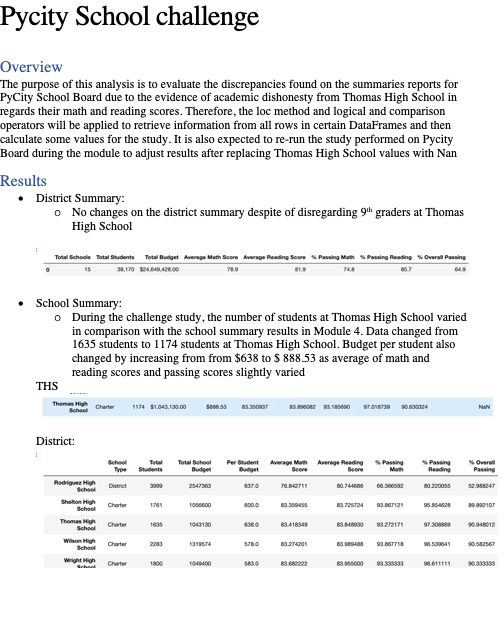 GitHub - diana-arango/School_District_Analysis