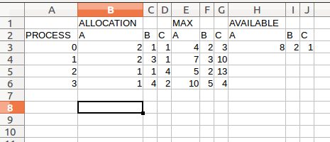 GitHub - jabouna1/Banker-s-Algorithm