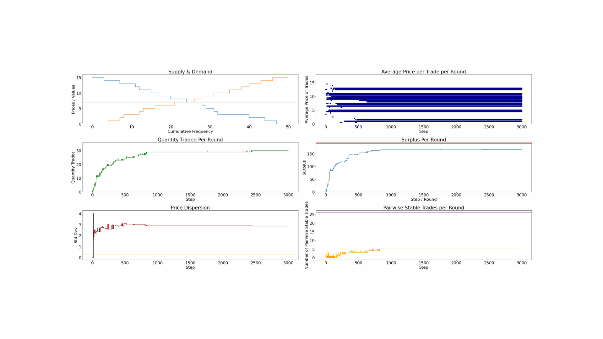 GitHub - arnoldnguyen/Reinforcement-Learning-Bilateral-Trade-Model ...