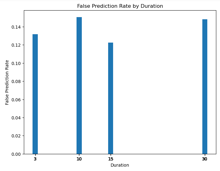 GitHub - Chai-mae/Automatic-Speaker-recognition