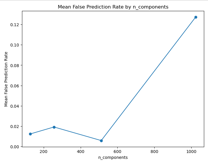 GitHub - Chai-mae/Automatic-Speaker-recognition