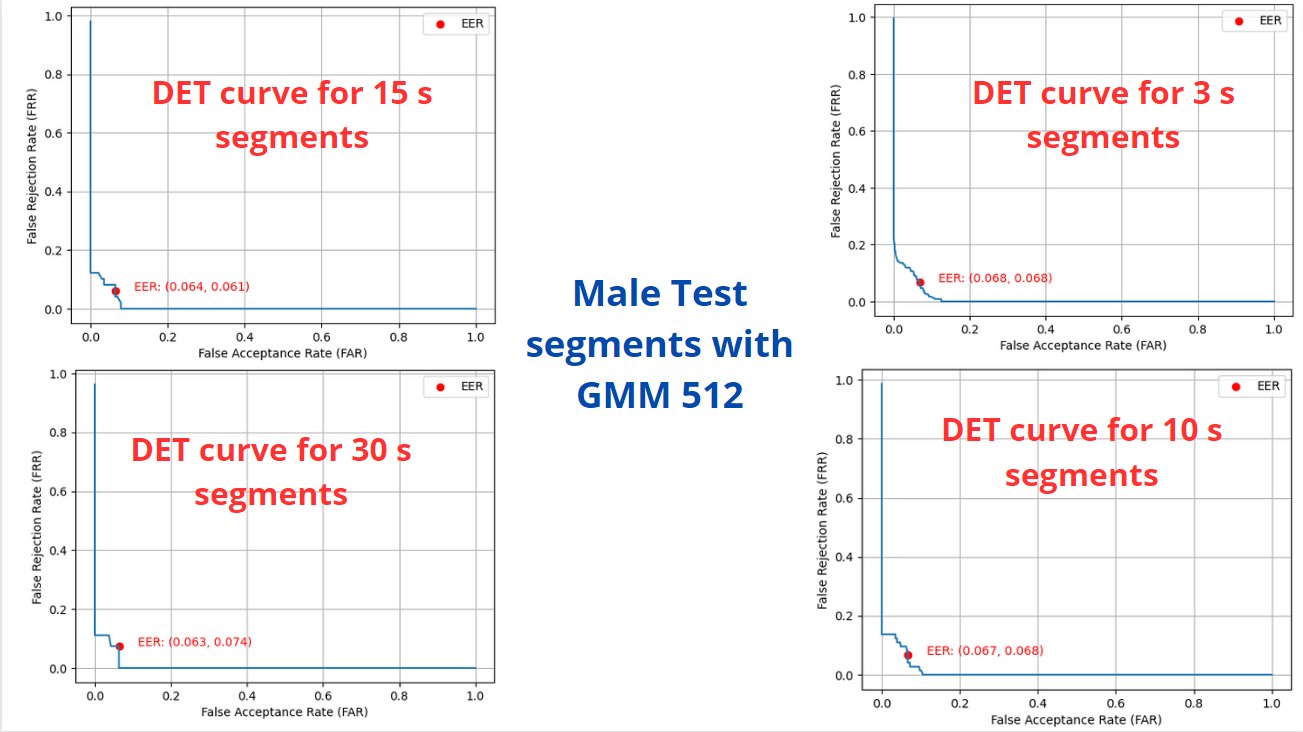GitHub - Chai-mae/Automatic-Speaker-recognition