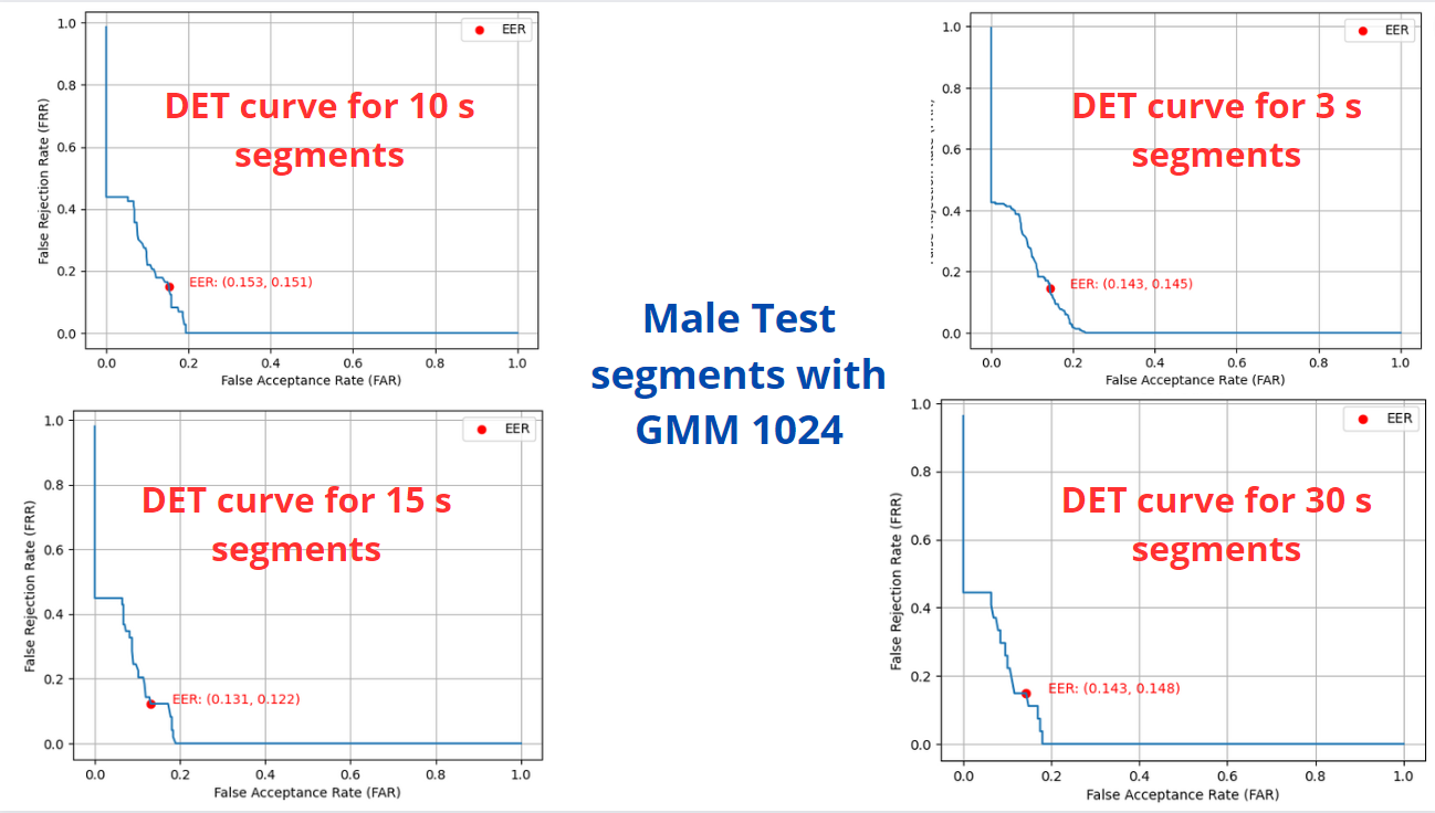 Github Chai Mae Automatic Speaker Recognition