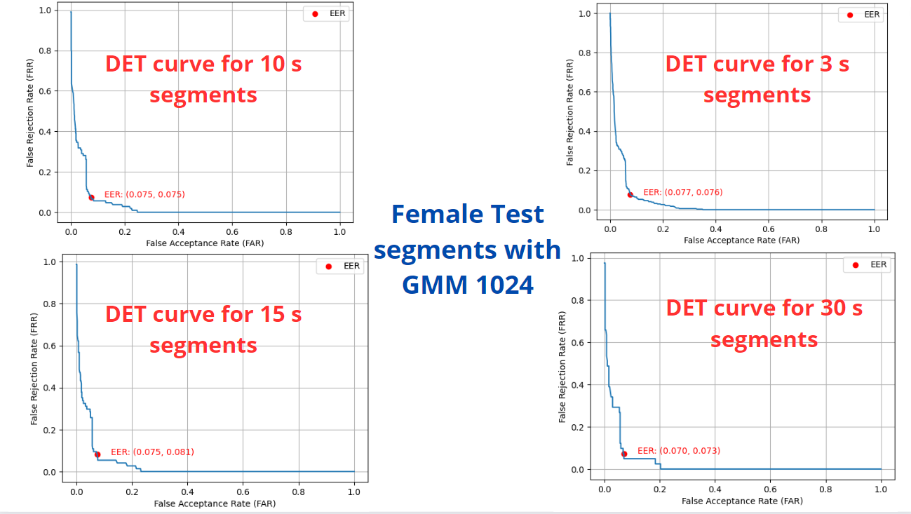 Github Chai Mae Automatic Speaker Recognition