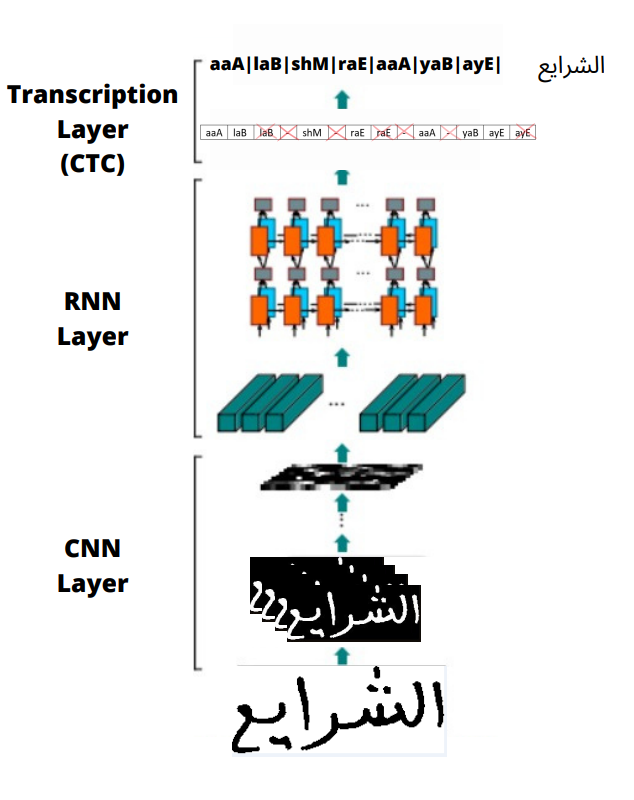 GitHub - ikram28/ocr-arabic-handwritten