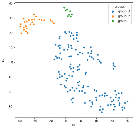 GitHub - danieljordan2/Dimensionality-reduction-using-PCA-and-tSNE: Dimensionality reduction of ...