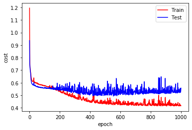 GitHub - ilhamdanu13/Neural-Network-with-PyTorch