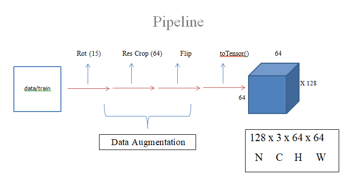 Github Ilhamdanu13 Pest Classification With Cnn Using Pytorch