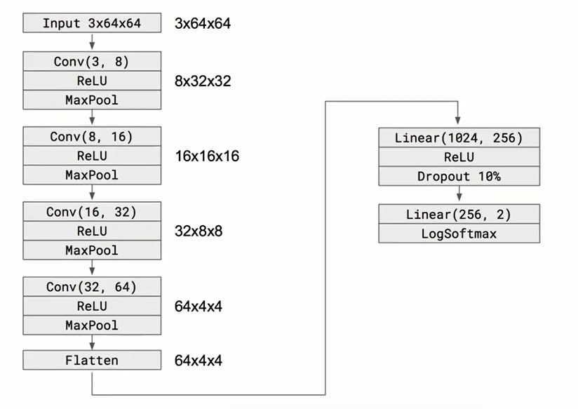GitHub - ilhamdanu13/Pest-Classification-with-CNN-using-PyTorch