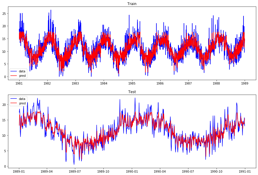GitHub - ilhamdanu13/RNN-with-PyTorch