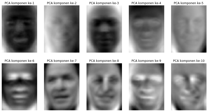 GitHub - ilhamdanu13/feature-extraction-with-dimensionality-reduction