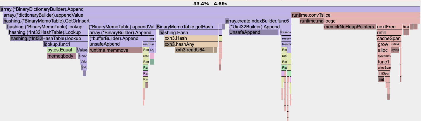 Go Optimize Memotable Getorinsert · Issue 36671 · Apachearrow · Github 