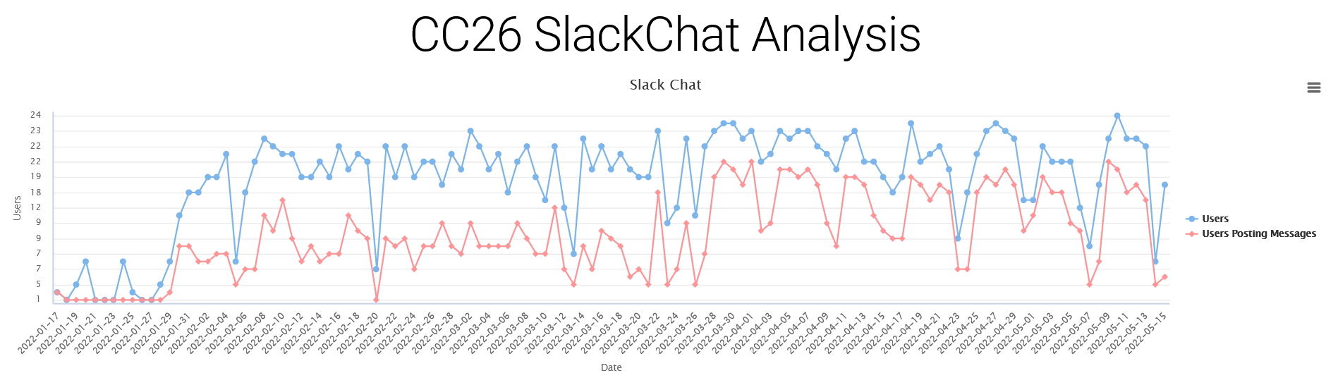 GitHub - lzs95/Python_Data_Visualization: CC26 polyglottal project.
