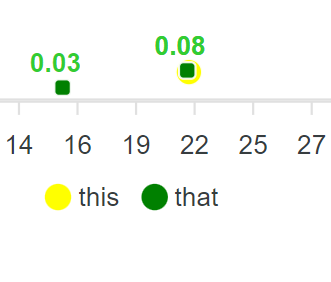 Legend Shapes not reflecting custom Marker Shapes · Issue #2763 ...