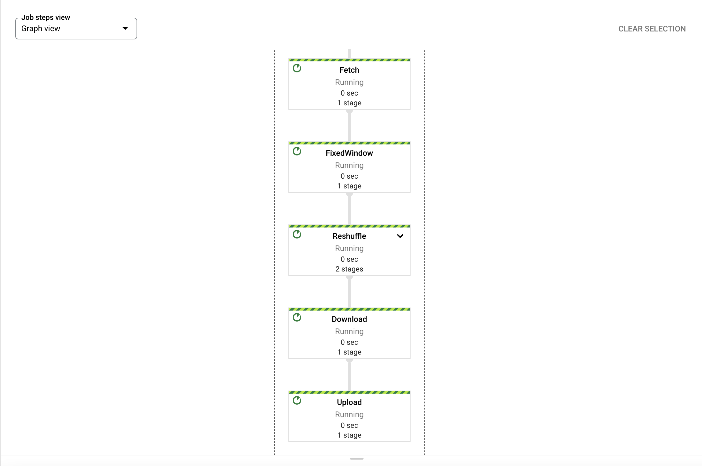 Can we break fusion b/w ParDo using Windows + GroupBy or State & timely ...