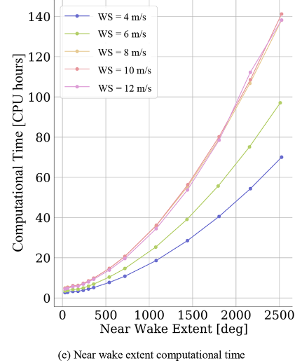 Stack overflow using OLAF v3.4.1 and intel studio solution · Issue #1640 · OpenFAST/openfast ...