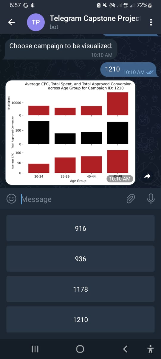 GitHub - dinaraulliyah/capstone-DA-telebot