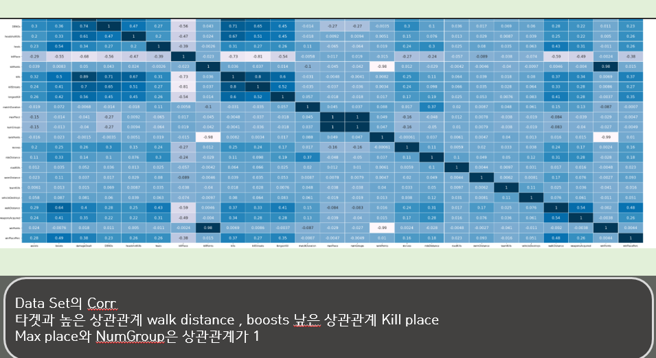 GitHub - Cloudblack/battleground_win_factor_analysis: 배틀그라운드를 어떻게 하면 잘 할 수 있을지 분석