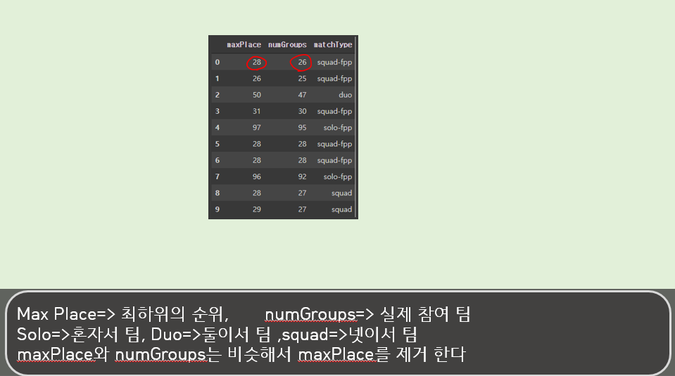 GitHub - Cloudblack/battleground_win_factor_analysis: 배틀그라운드를 어떻게 하면 잘 할 수 있을지 분석