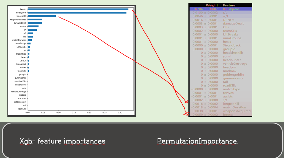 GitHub - Cloudblack/battleground_win_factor_analysis: 배틀그라운드를 어떻게 하면 잘 할 수 있을지 분석