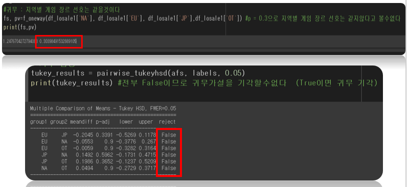 GitHub - Cloudblack/game_data_analysis: 어떻게 하면 실패하지 않는 게임을 만들것인지 분석