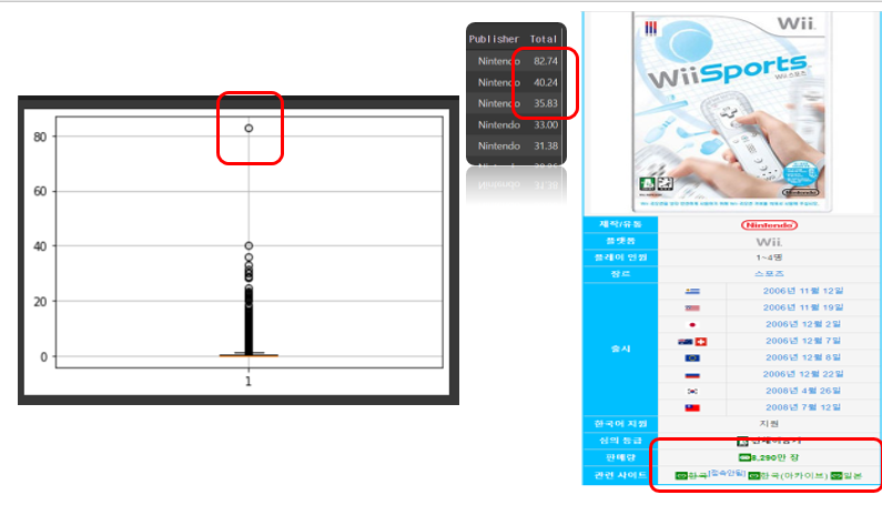GitHub - Cloudblack/game_data_analysis: 어떻게 하면 실패하지 않는 게임을 만들것인지 분석