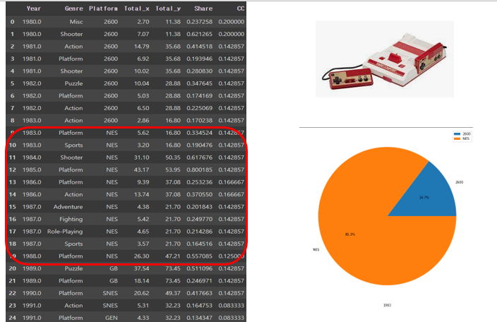 GitHub - Cloudblack/game_data_analysis: 어떻게 하면 실패하지 않는 게임을 만들것인지 분석