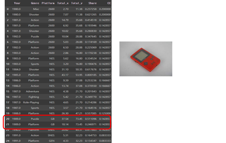GitHub - Cloudblack/game_data_analysis: 어떻게 하면 실패하지 않는 게임을 만들것인지 분석