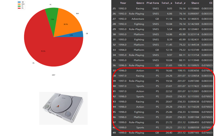 GitHub - Cloudblack/game_data_analysis: 어떻게 하면 실패하지 않는 게임을 만들것인지 분석