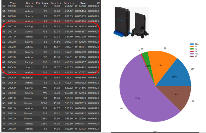 GitHub - Cloudblack/game_data_analysis: 어떻게 하면 실패하지 않는 게임을 만들것인지 분석