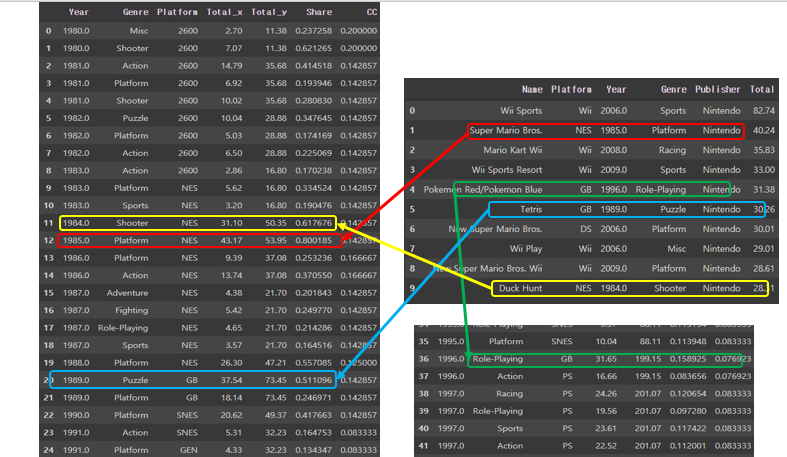 GitHub - Cloudblack/game_data_analysis: 어떻게 하면 실패하지 않는 게임을 만들것인지 분석